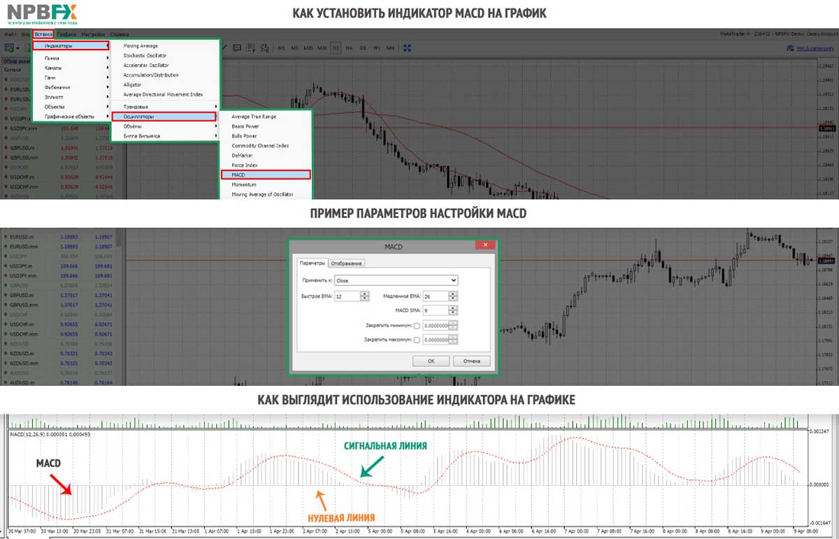 Current Indicators and Oscillators for Forex | Revieweek™